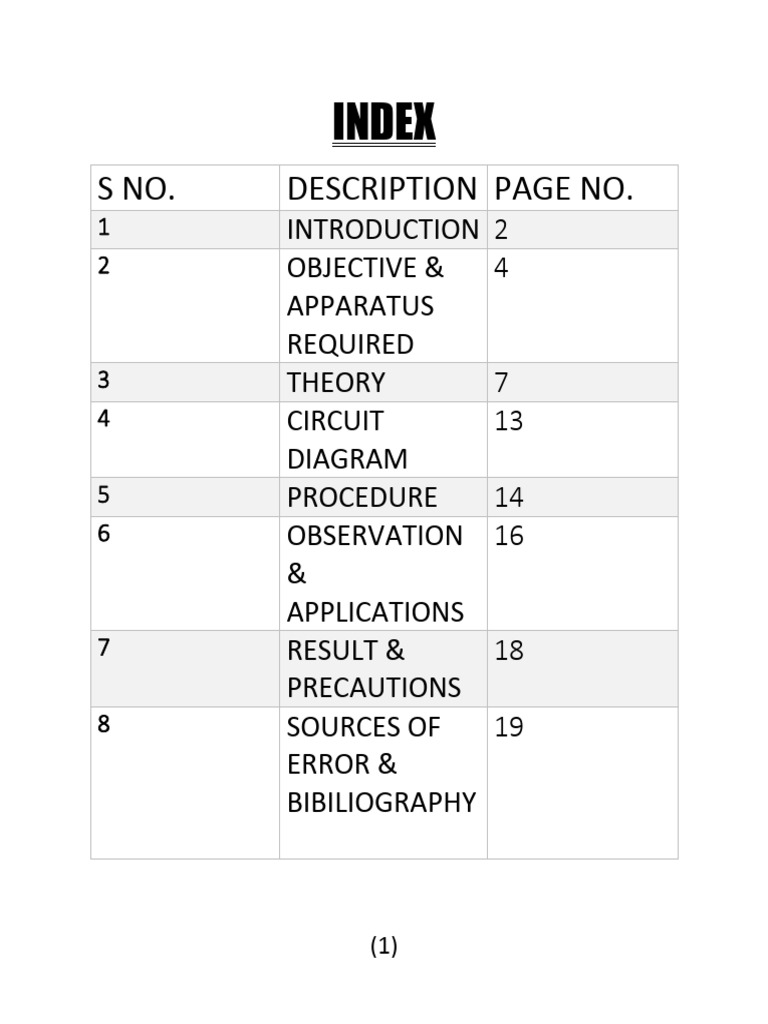 Index: S No. Description Page No | PDF