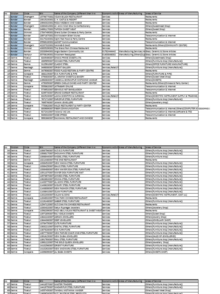 Efd Probable List | PDF