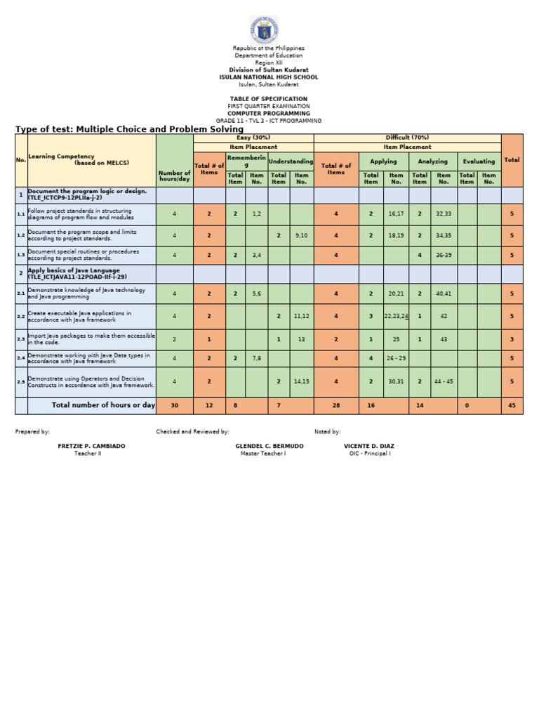 Computer Programming FINAL TOS FOR 1ST QUARTER | PDF