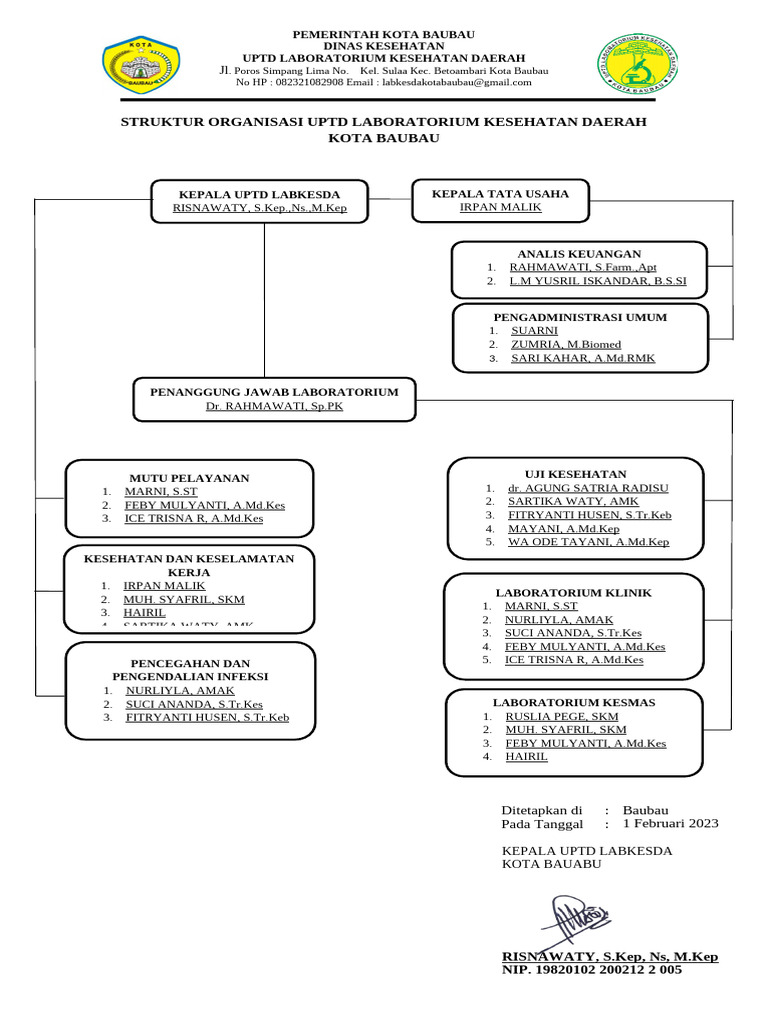 STRUKTUR ORGANISASI LABKESDA | PDF