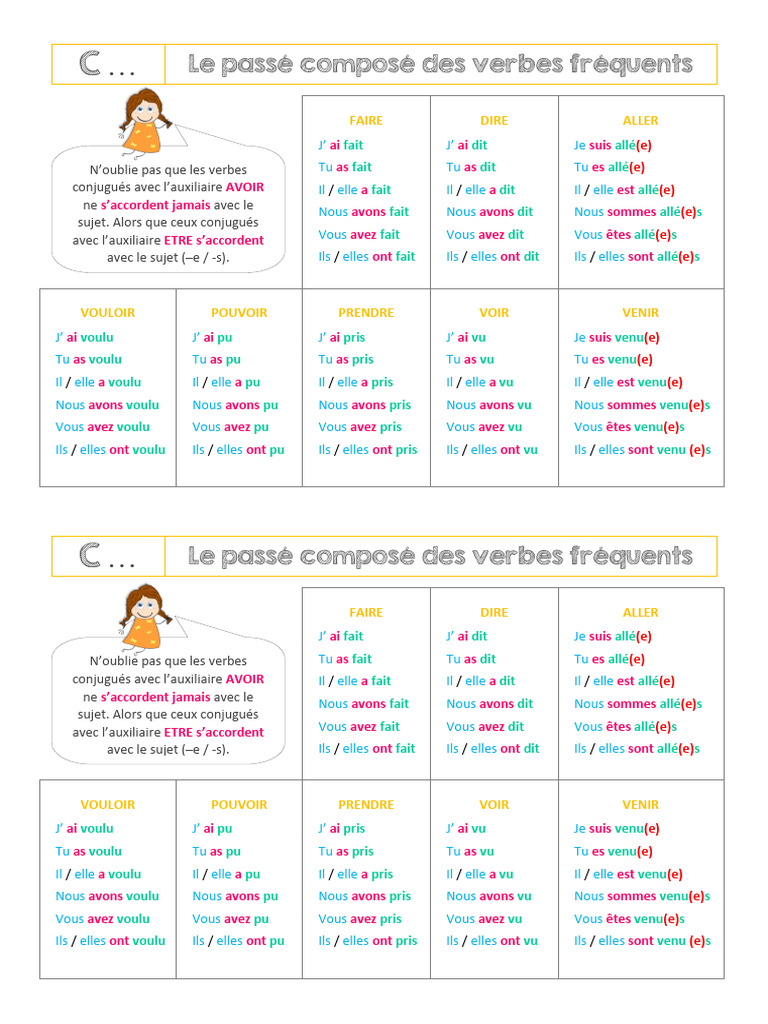 Verbes fréquents au passé composé | PDF | Unités sémantiques ...