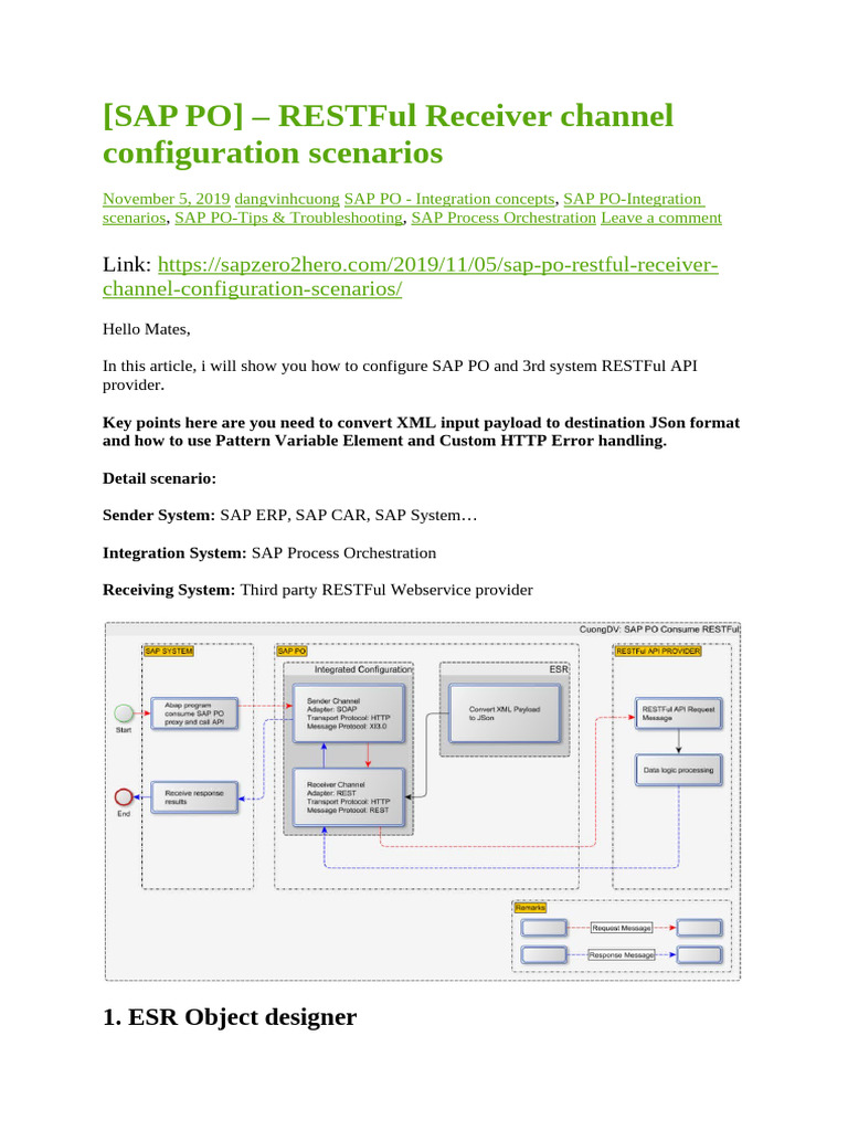 RESTFul Receiver Channel Configuration Scenarios | PDF