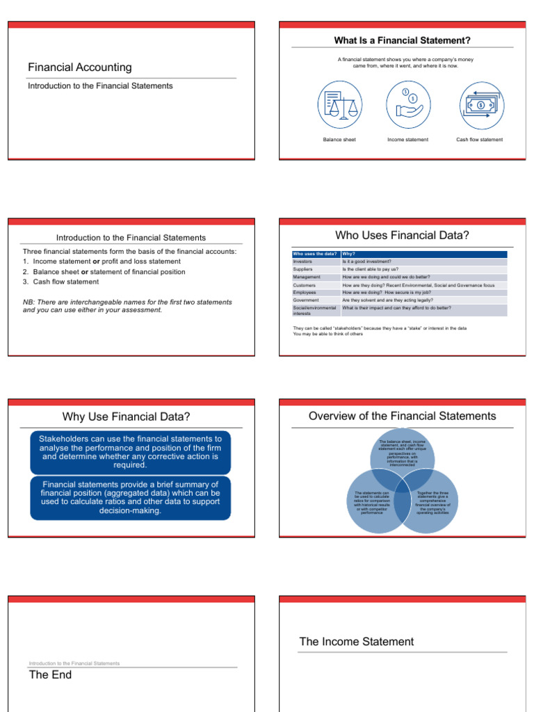 Core Management Concepts Unit L Lectures | PDF | Balance Sheet | Income Statement