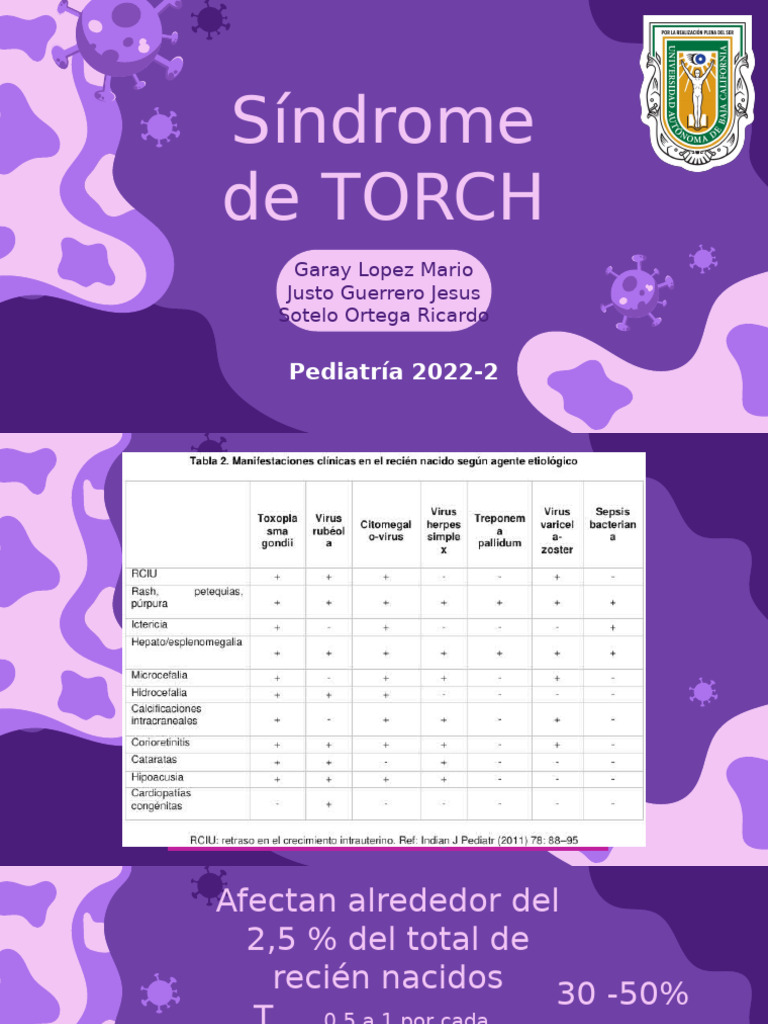 Síndrome de TORCh | PDF