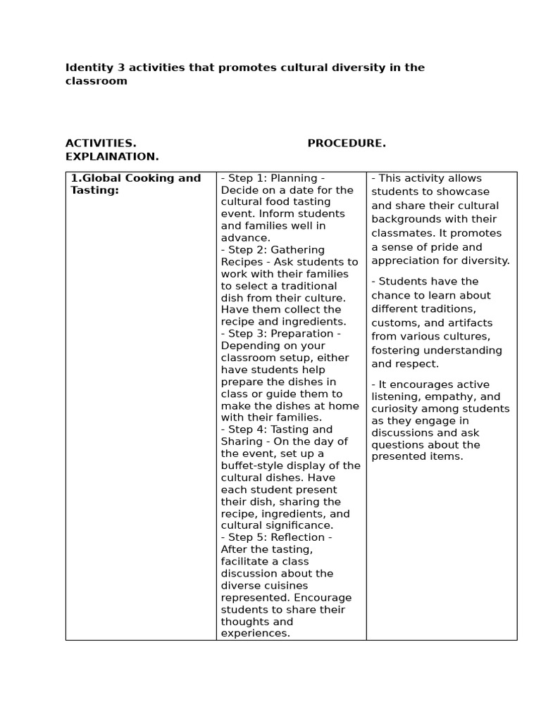 Assessment Joharie | PDF | Recipe | Cognition