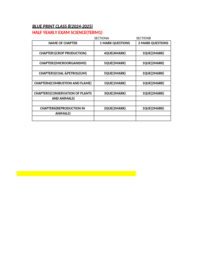 Class 8 Sci Blueprint Pdf 1393