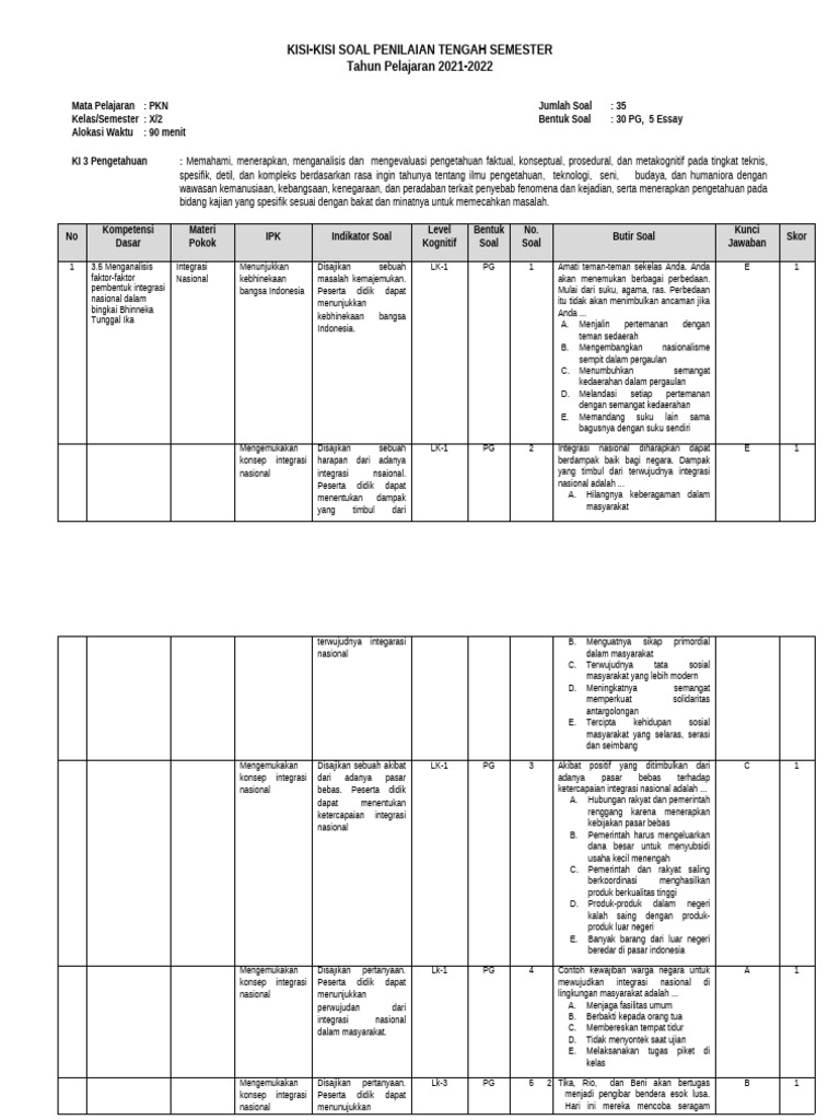 Kisi-Kisi PTS PKN X 2022-2023 | PDF