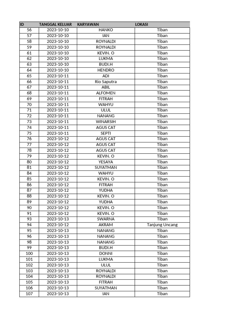 Data Barang Keluar | PDF