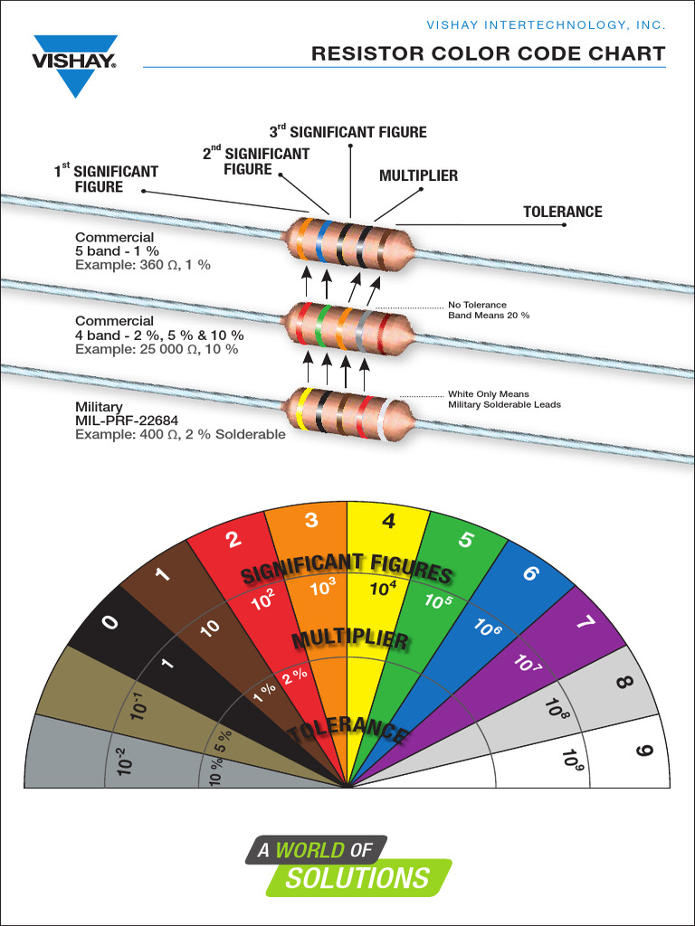 Dale Resistor Color Code Chart VMN ms0002 1612 | PDF