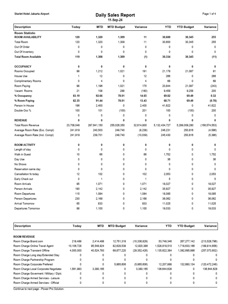 Daily Sales Report: Description Today MTD YTD MTD Budget YTD Budget ...
