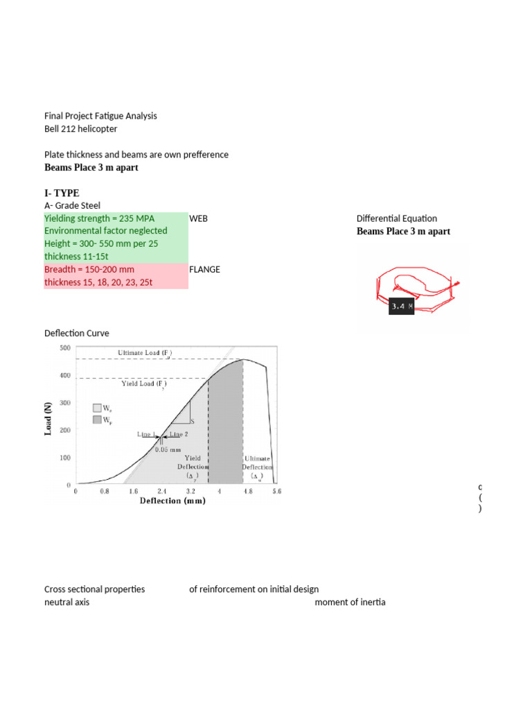 FInal Project Fatigue | PDF