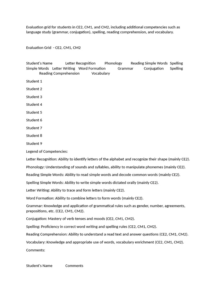 Evaluation Grid For Students in CE2, CM1, CM2 A INTISSAR | PDF