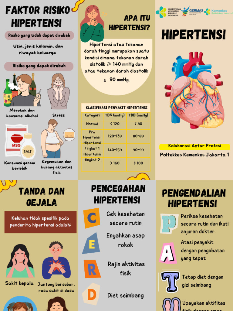 Leaflet Hipertensi PDF | PDF