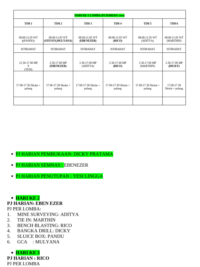 Pembagian Wilayah Kerja Korlap Damc (Iv) | PDF