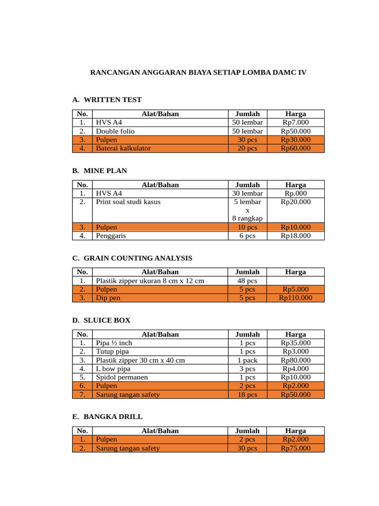RANCANGAN - ANGGARAN - BIAYA - SETIAP - LOMBA - DAMC - IV (1) Real | PDF