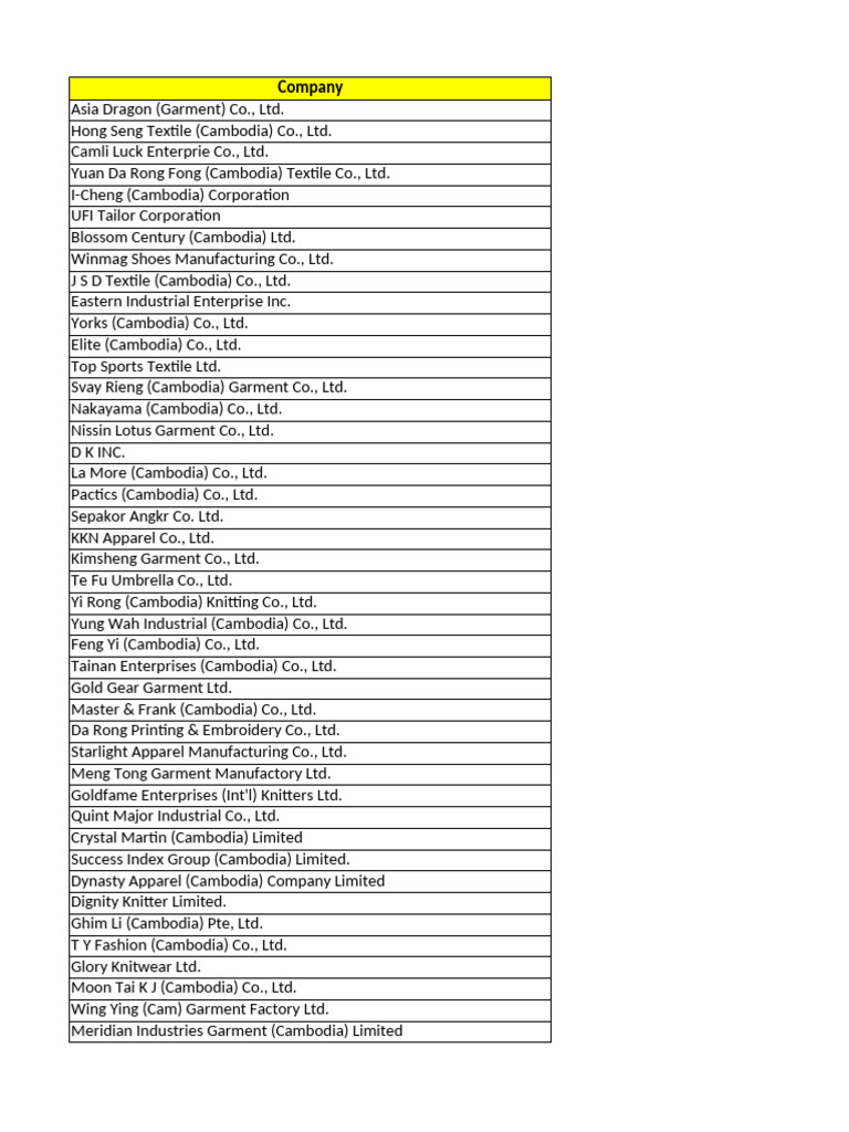 Companies Details | PDF