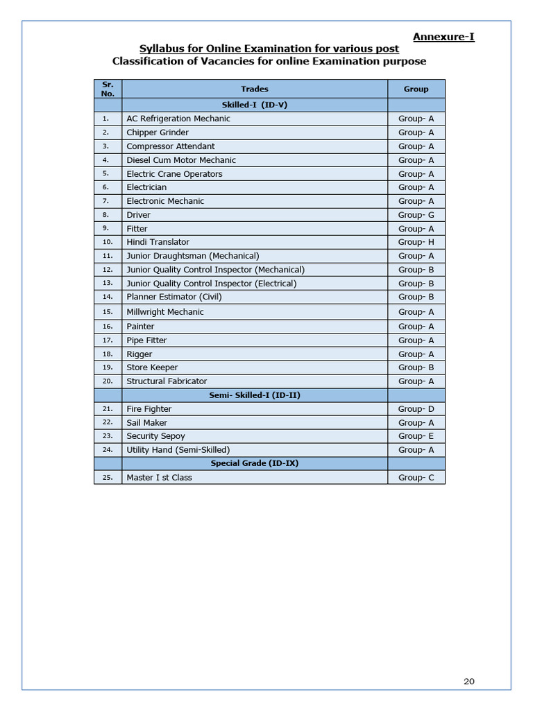 MDL Syllabus Non Executive | PDF