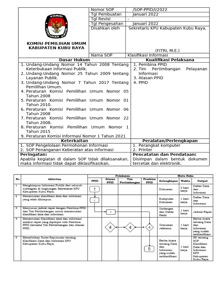 2. SOP Klasifikasi Informasi | PDF
