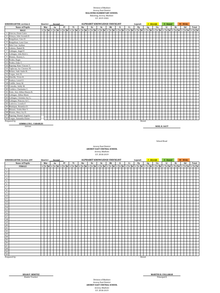 Alphabet Knowledge Checklist - Gem New2019 | PDF