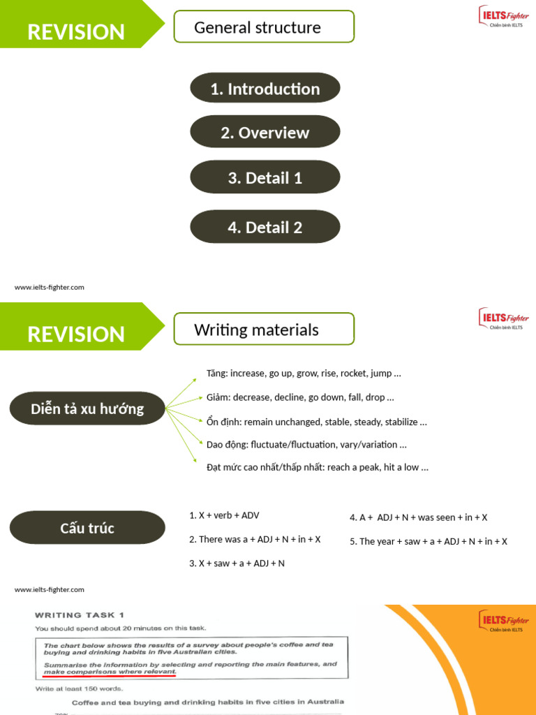 Writing - Unit 2 | PDF