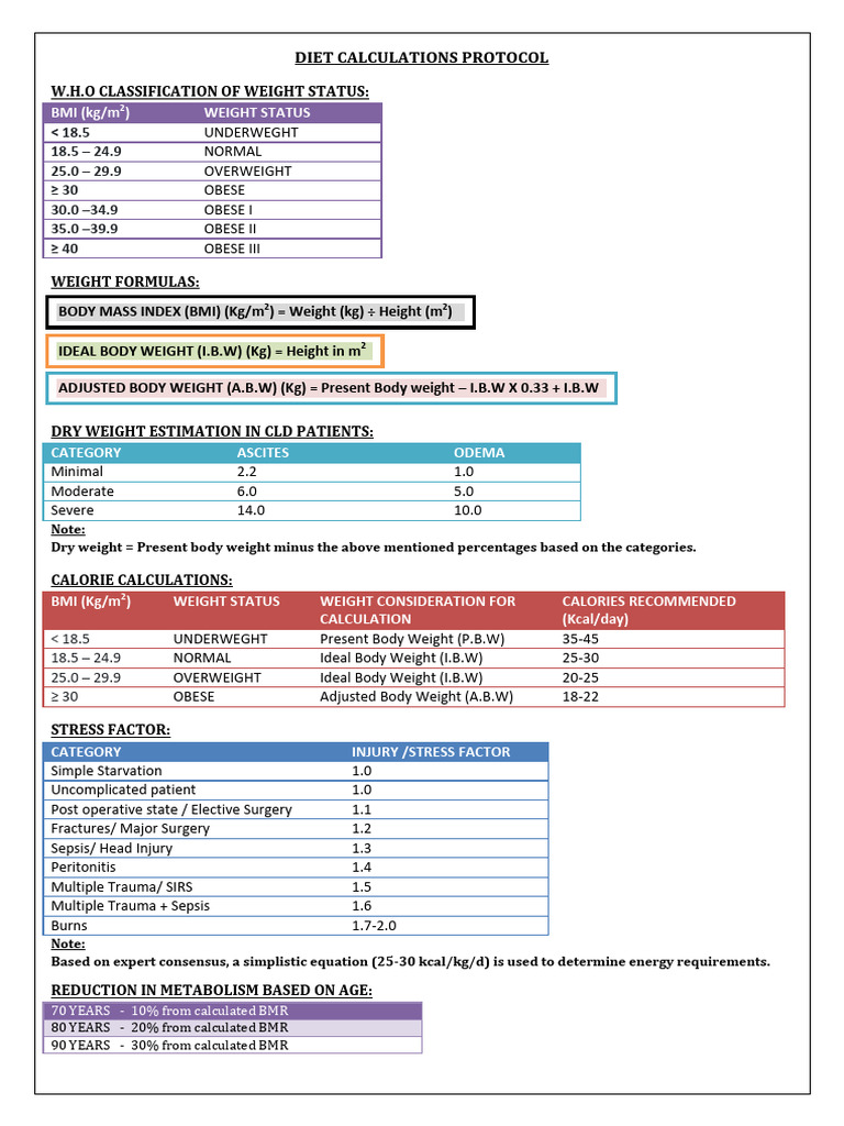 Diet Calculations Protocol | PDF