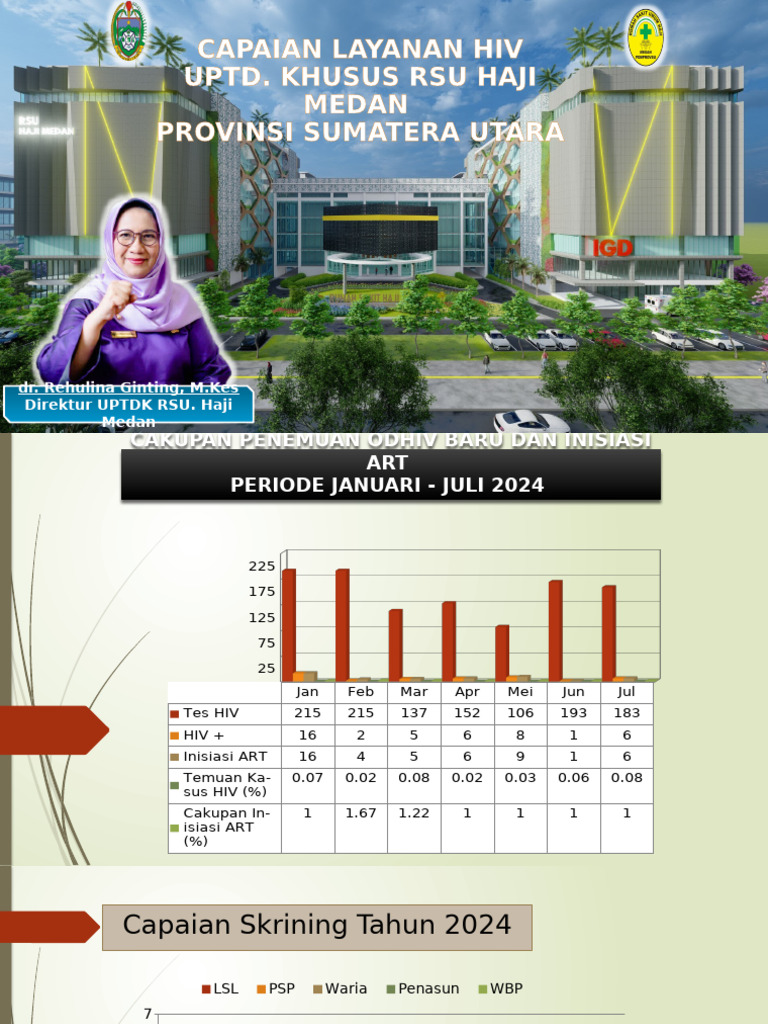 Revisi - PPT RSHM 2024 | PDF