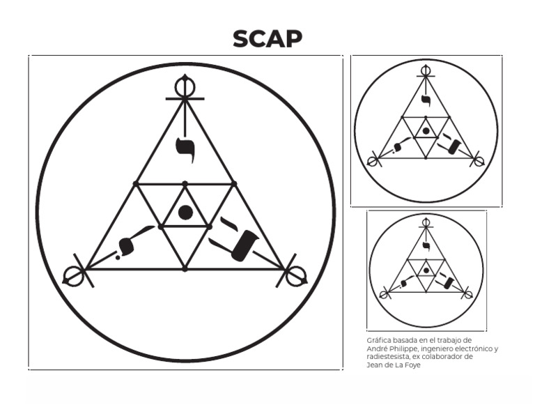 Tablas Scap | PDF