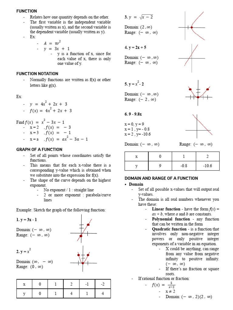CALCULUS | PDF