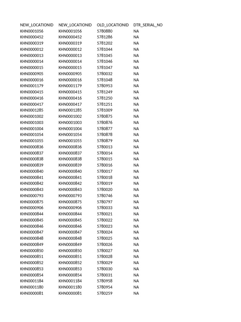 DTR To Be Corrected in DFIS | PDF