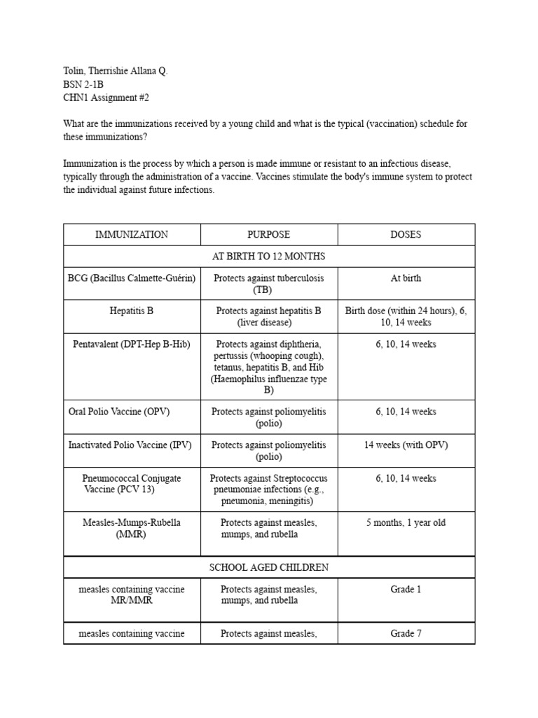 Immunizations and Its Schedule | PDF | Vaccines | Wellness