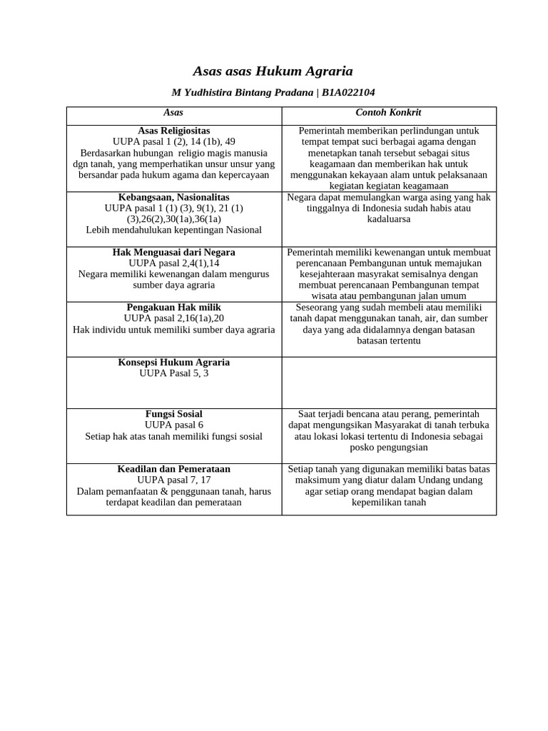Asas Asas Hukum Agraria | PDF