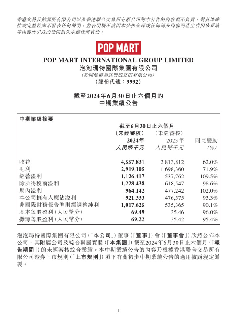 Popmart Interim 2024 | PDF