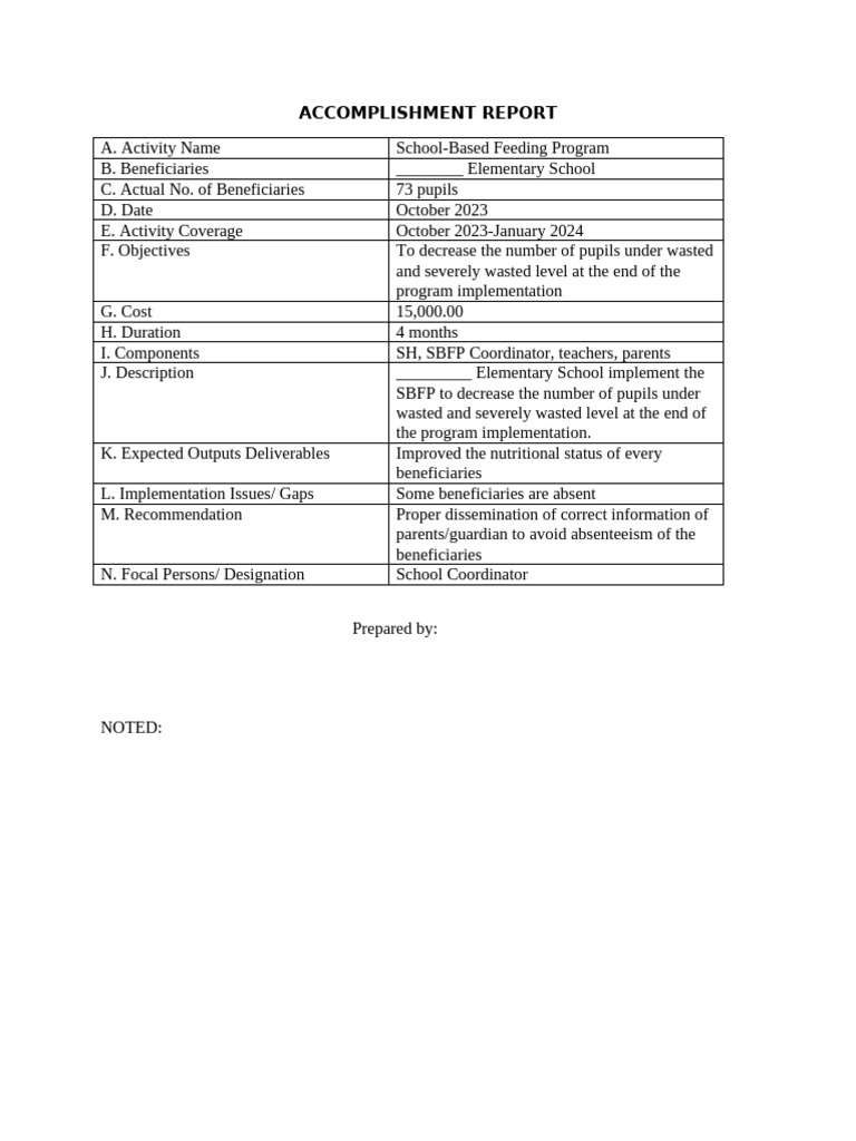 School-Based Feeding Program Report | PDF | Career & Growth