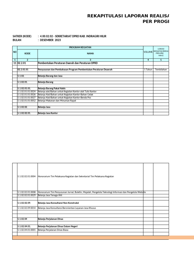 Realisasi Fisik Dan Keuangan 2023 | PDF