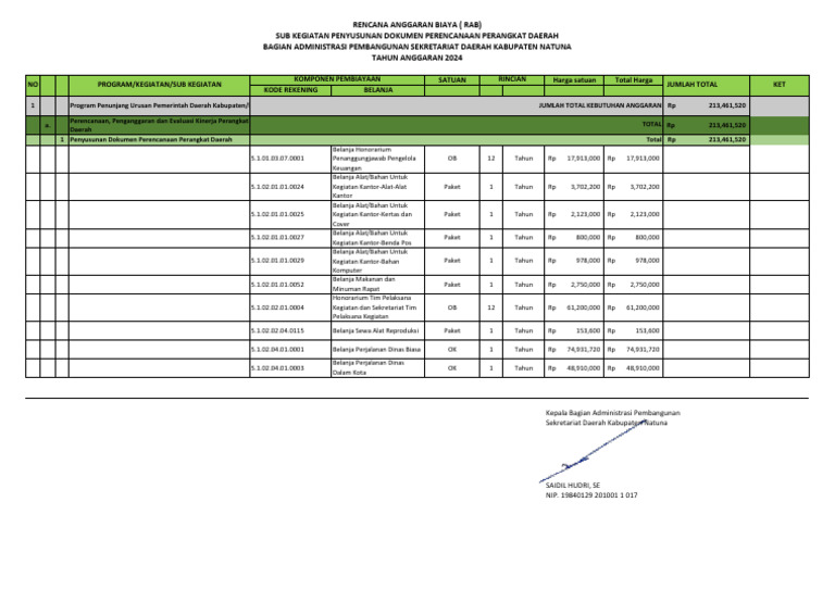 RAB Kerangka Acuan Kerja Bagian Pembangunan | PDF