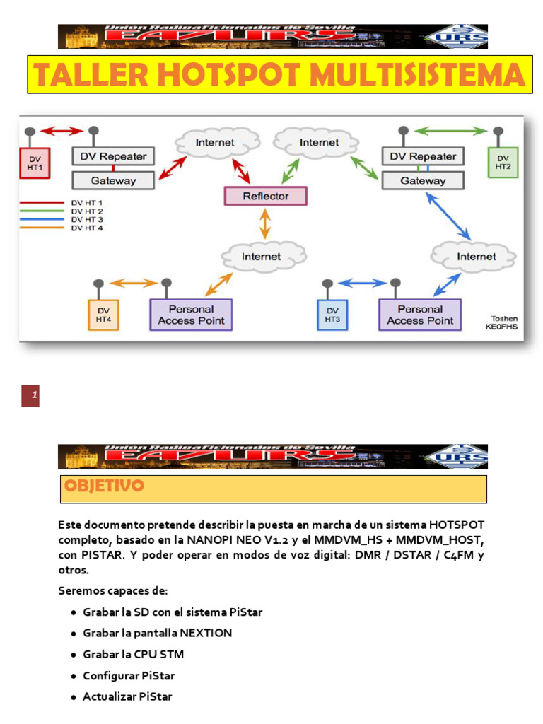Taller Hotspots | PDF