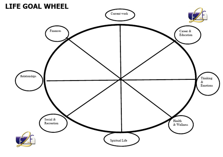 Goal Wheel | PDF