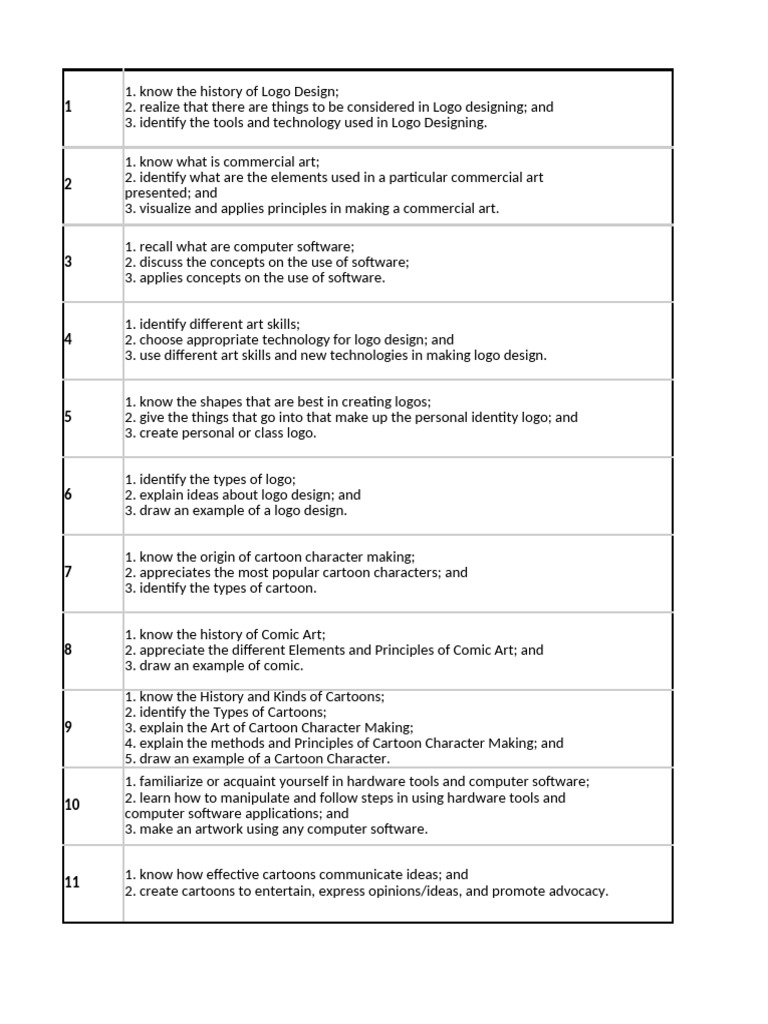 Math and Mapeh Learning Resource | PDF | Multiplication | Computers