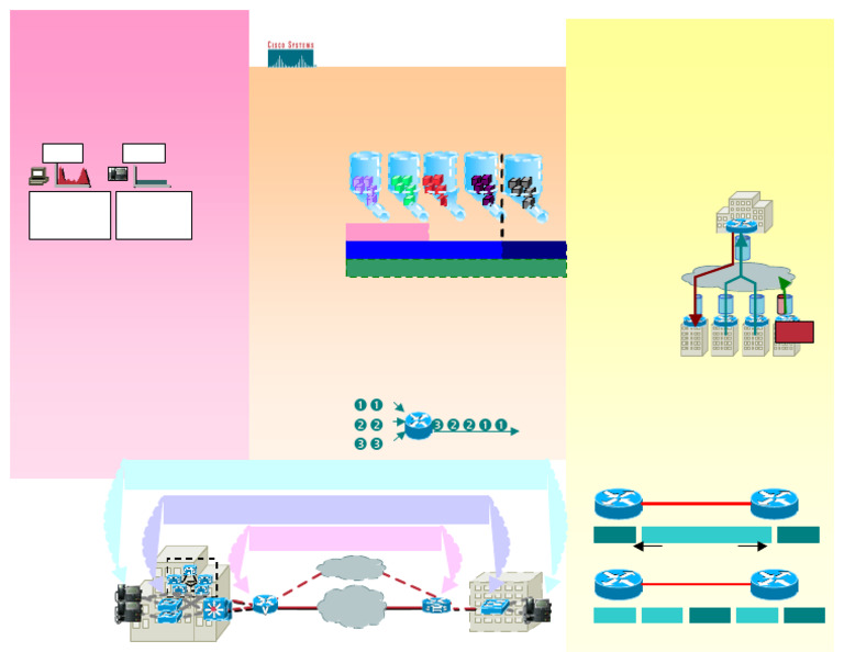 Qos Cheat Sheet | PDF