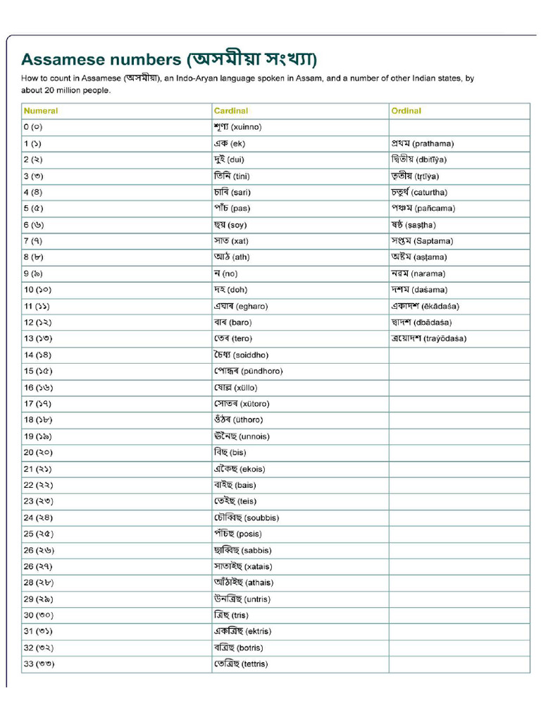 Assamese Numbers | PDF