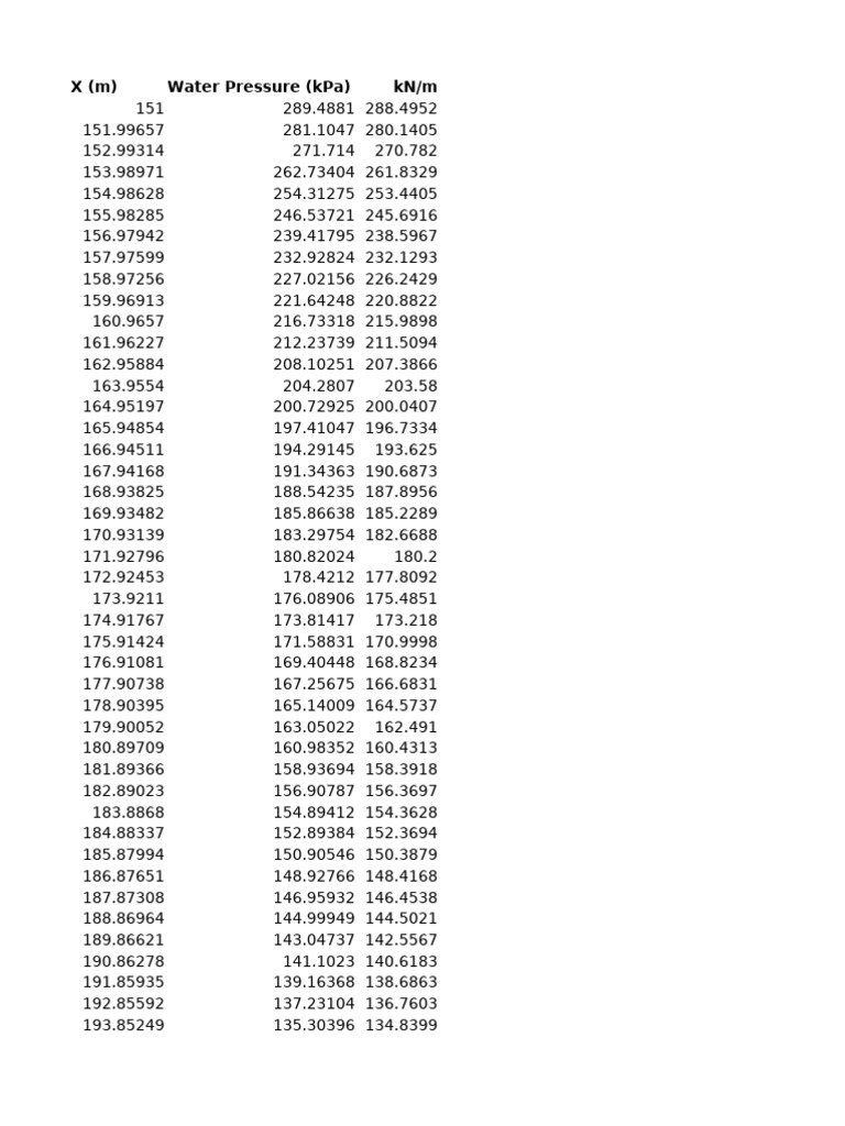 Uplift Pressure - Teesta - III 2 | PDF