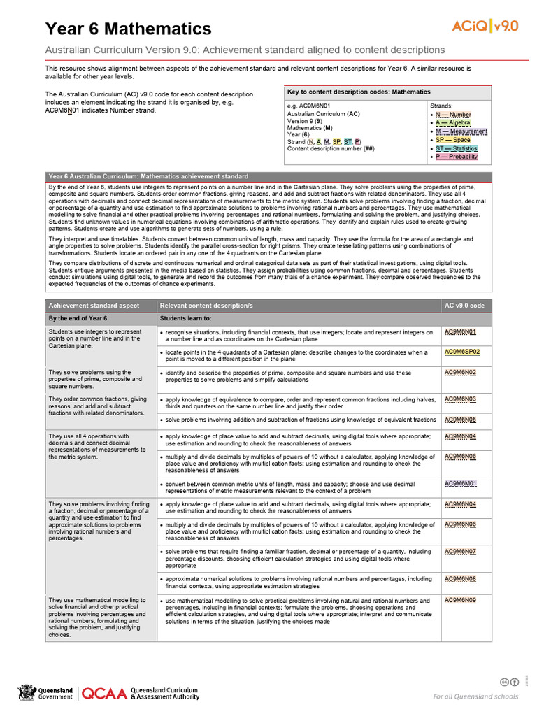Maths Yr6 As CD Alignment | PDF