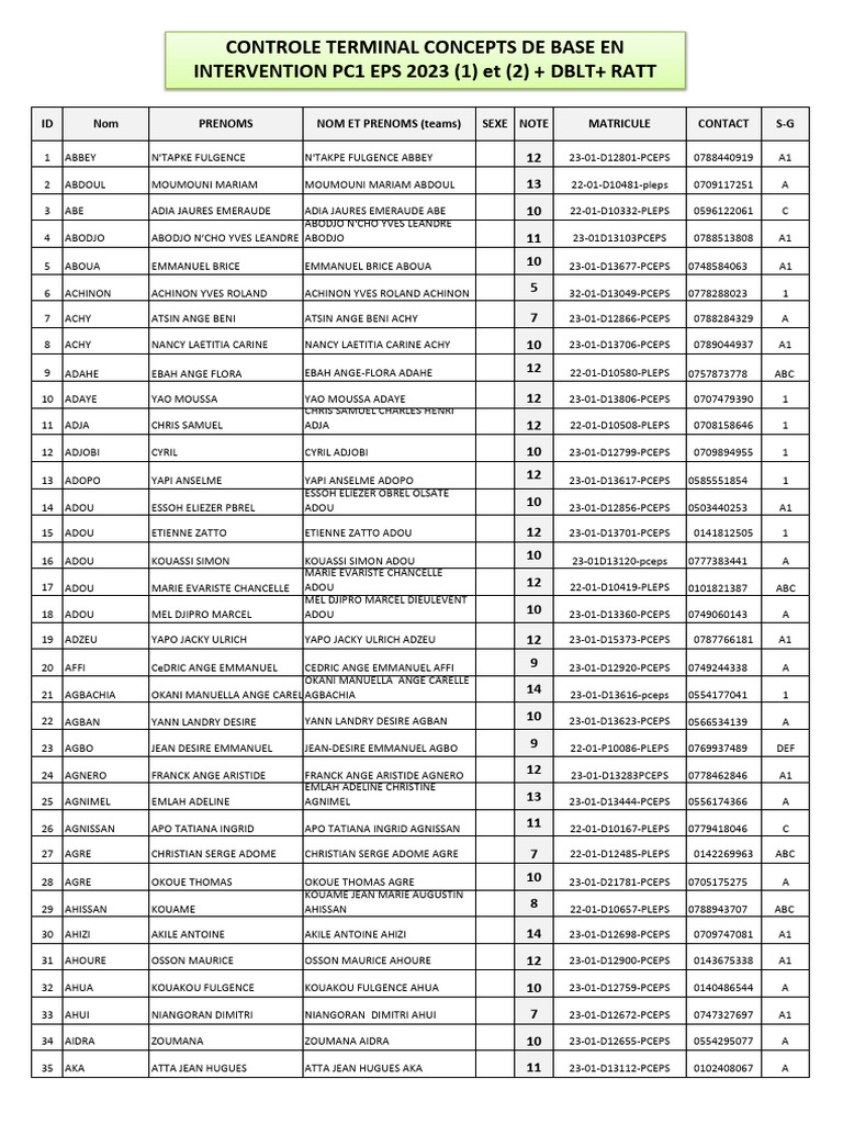Controle Terminale Concepts de Base en Intervention PC1 Eps 2023 | PDF