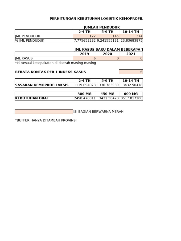 Perhitungan Kemo PKM Ongkaw | PDF