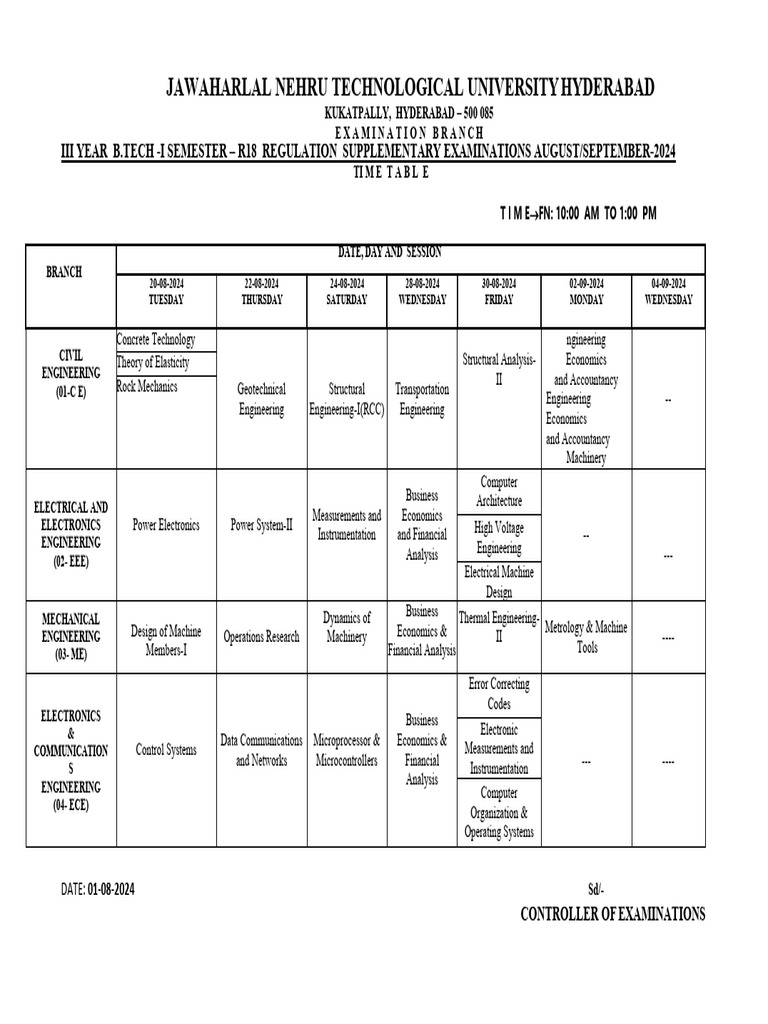 B.Tech III - I R18 | PDF