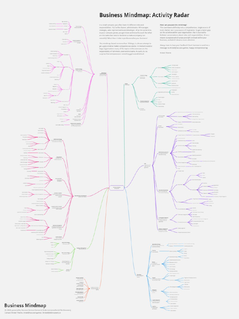 Business Mindmap by Ondernemerscollectief de Brouwe | PDF
