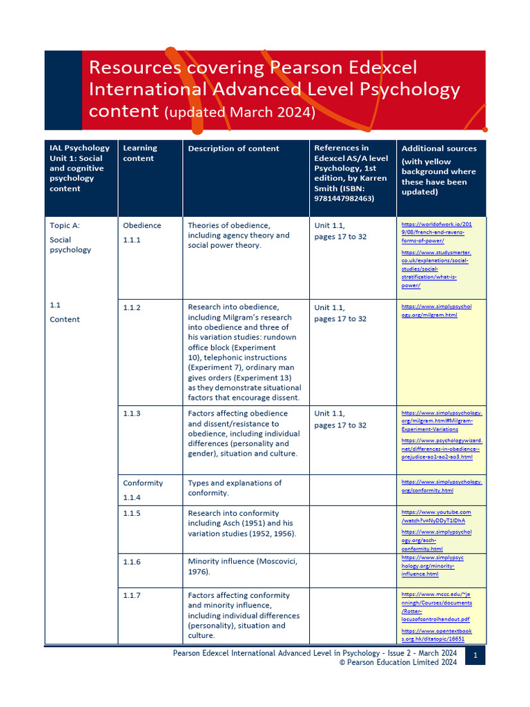 Resource Mapping Ial Psychology | PDF