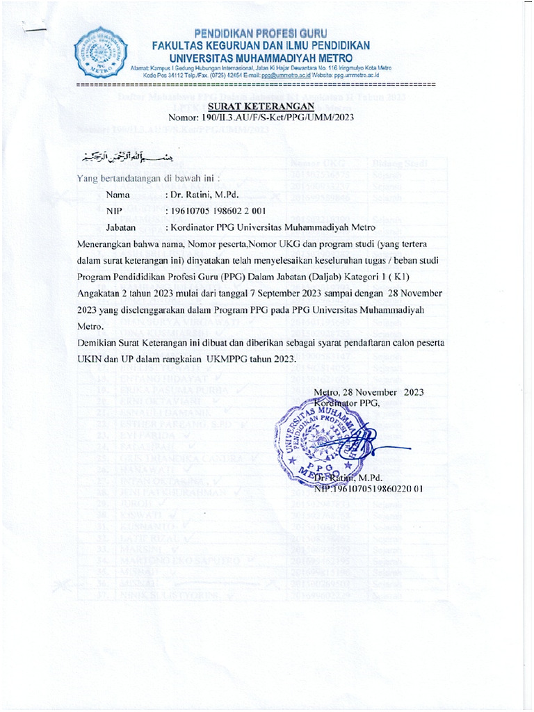 Final-Suket Menyelesaikan PPG K1 Angkatan 2 Tahun 2023-LPTK UM Metro | PDF