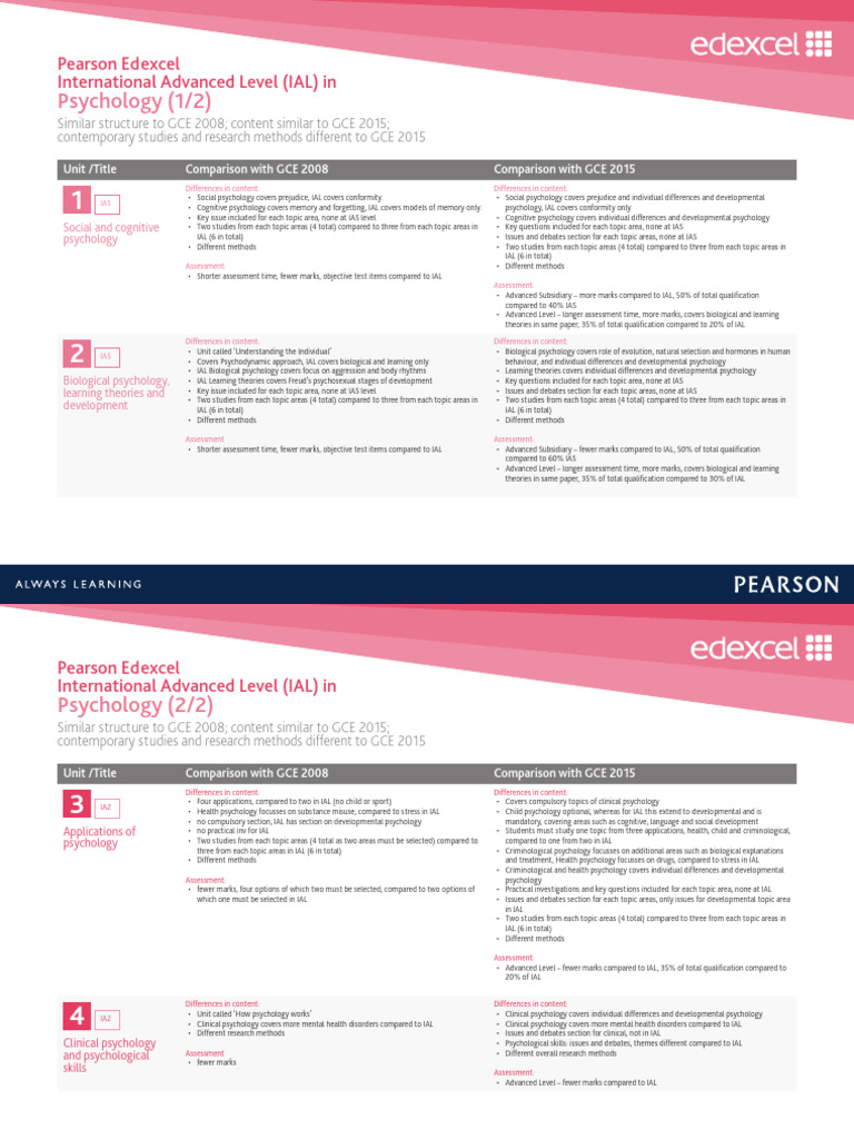 Psychology - Edexcel-International - Web Document - Comparison - With ...