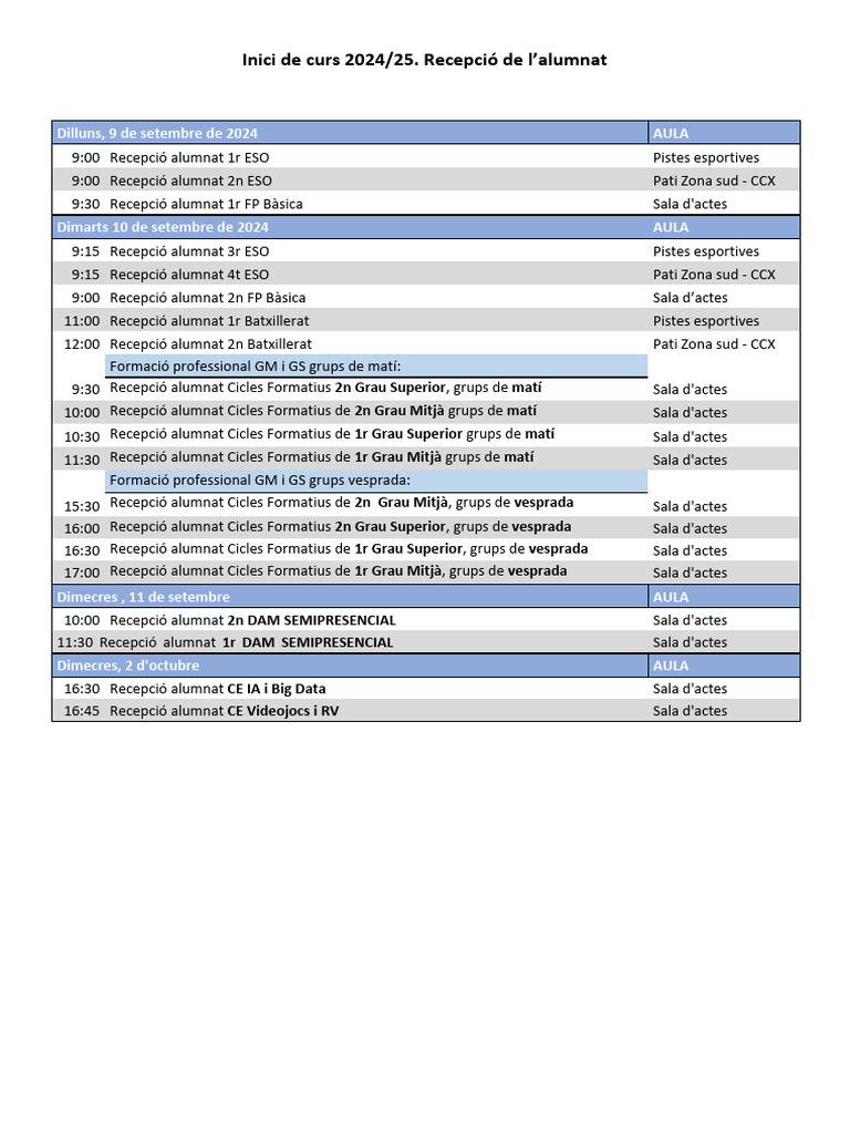 Recepcio Alumnar 2024 2025 | PDF